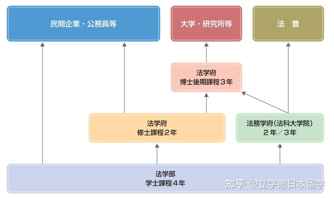 法学SGU｜九州大学-LLM、LLD英文授课项目介绍 - 知乎