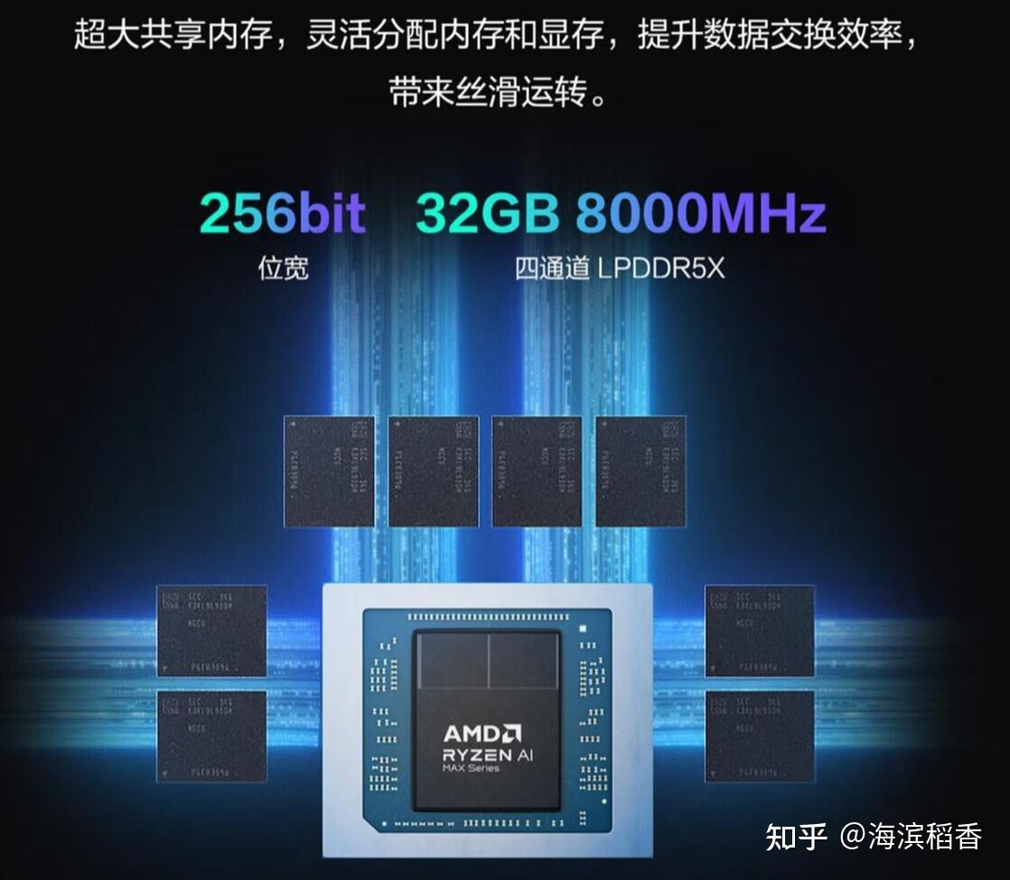 AMD 锐龙 AI MAX+ 395 处理器有哪些优点呢？ - 知乎