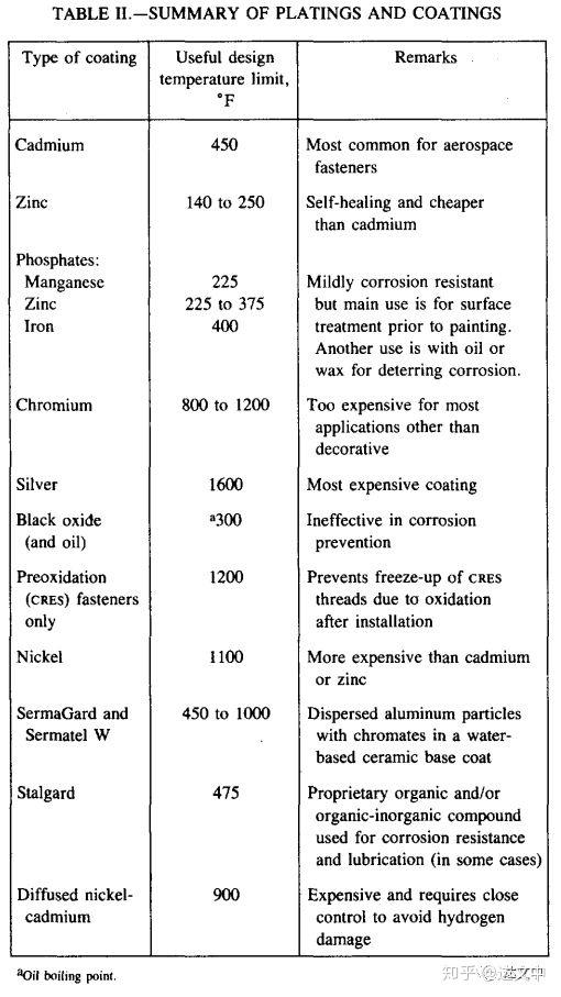 NASA Fastener Design Manual 紧固件设计手册 - 翻译 2/14 - 知乎