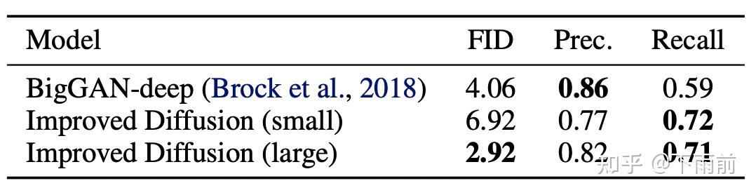 Improved Diffusion代码和理解 - 知乎