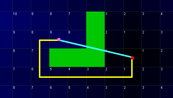 RTS核心技术:流场寻路详解(Flow Field Pathfinding) - 知乎