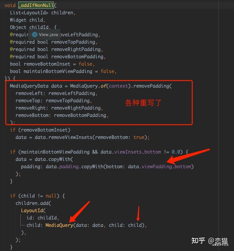 Flutter 中键盘弹起时，Scaffold 发生了什么变化 - 知乎