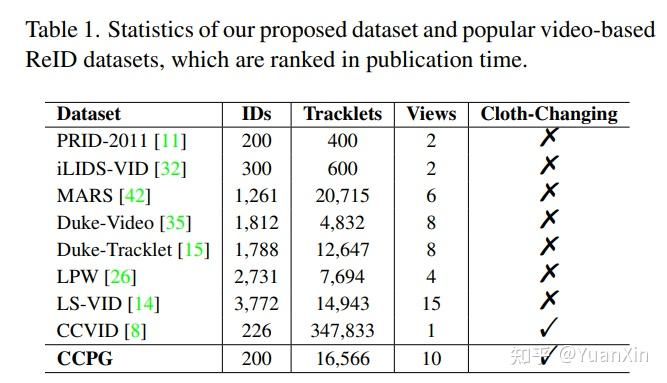 CVPR2023【 行人/车辆重识别】相关论文和代码 - 知乎