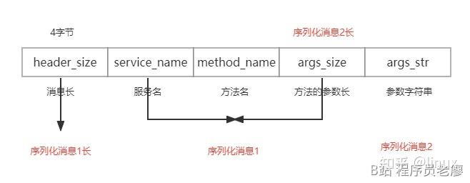 GitHub推荐C++项目：基于muduo、protobuf、zookeeper实现RPC框架 - 知乎