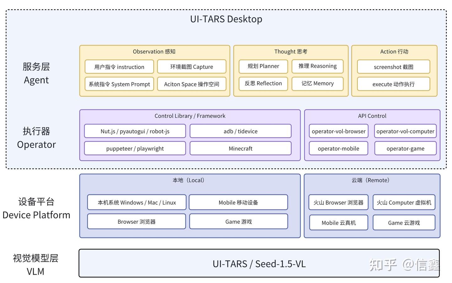 基于 UI-TARS 的 Computer Use 实现 - 知乎