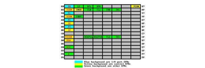 特殊功能寄存器（SFR）详解 ——以8051单片机为例 - 知乎