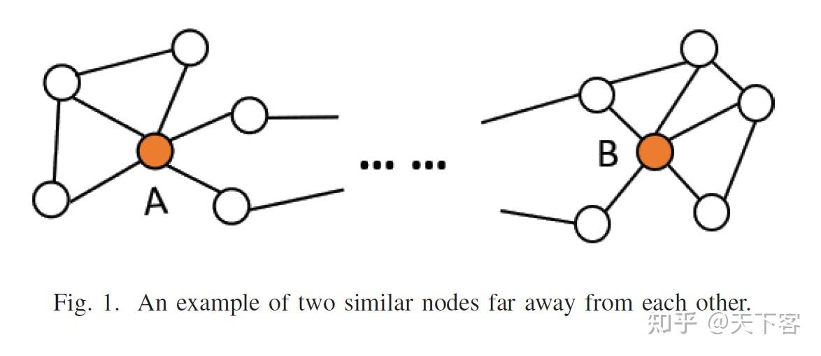 论文笔记：Big Data'19 SGNN: Graph Neural Network Based Federated Learning ...
