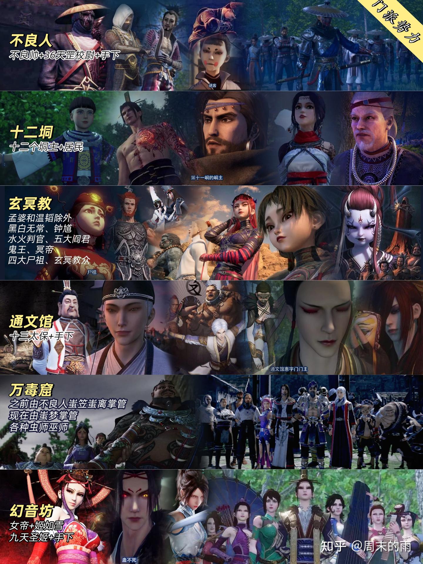 画江湖之不良人各大门派势力盘点 - 知乎