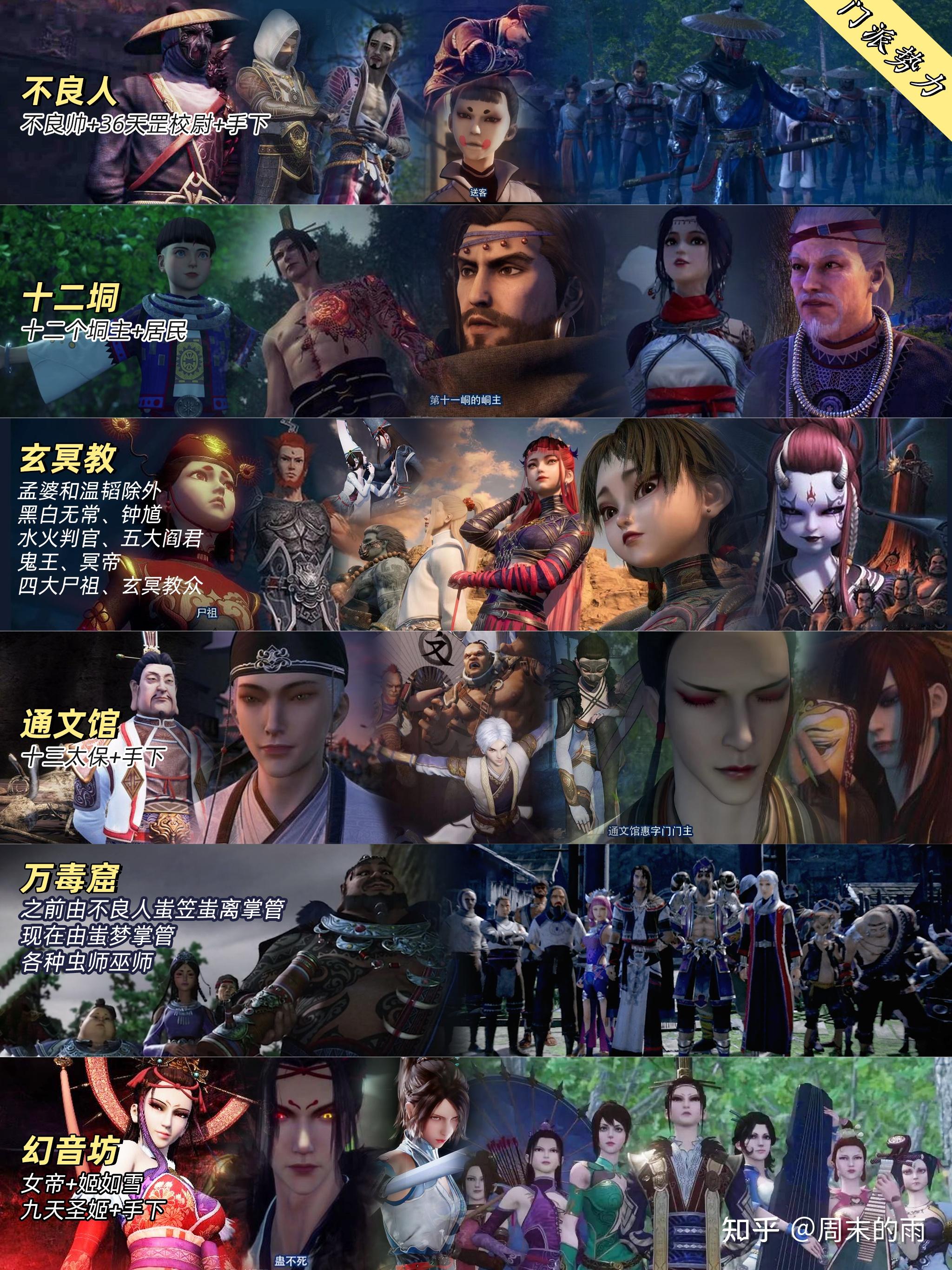 画江湖之不良人各大门派势力盘点 - 知乎
