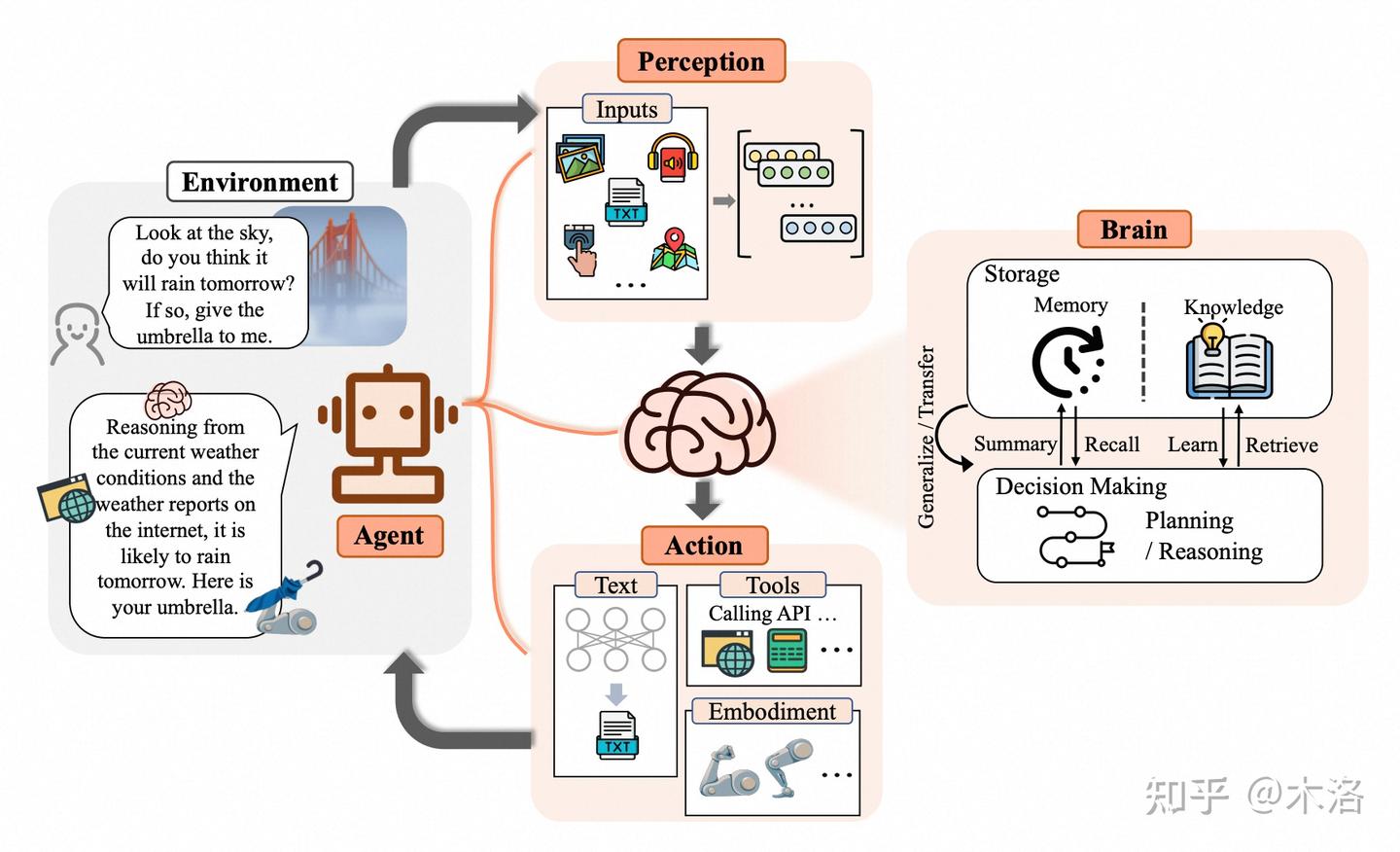 万字解析 Agent Memory 实现 - 知乎