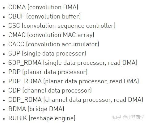 NVDLA硬件架构文档——Register Interface - 知乎