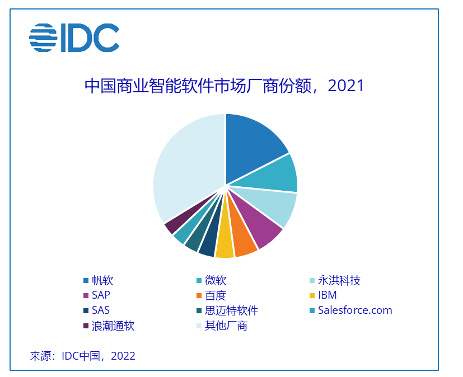 Smartbi VS. DataEase 使用体会 - 知乎