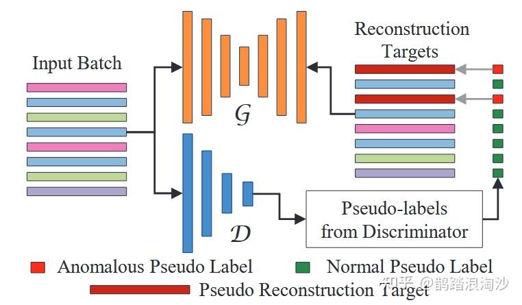 Anomaly Detection系列（CVPR2022 GCL论文解读） - 知乎
