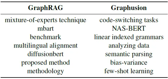 Graphusion：零样本知识图谱构建新框架，开启全局视角新时代 - 知乎