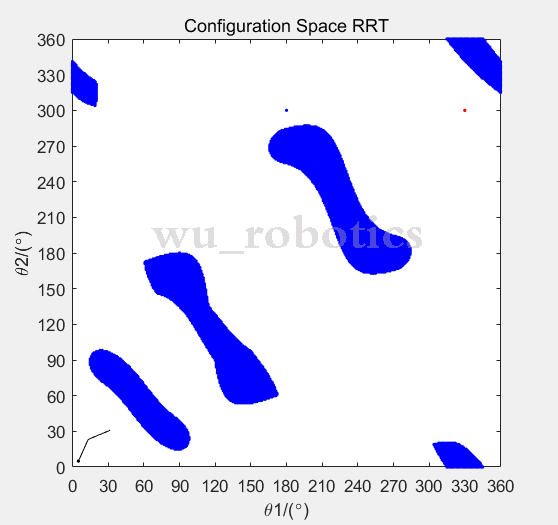 RRT算法是如何实现的？有哪些优缺点？ - 知乎