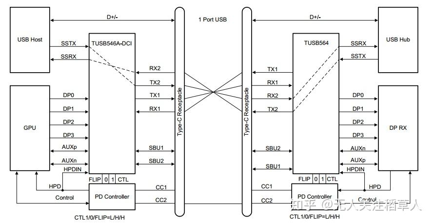 初识Type-C - 知乎