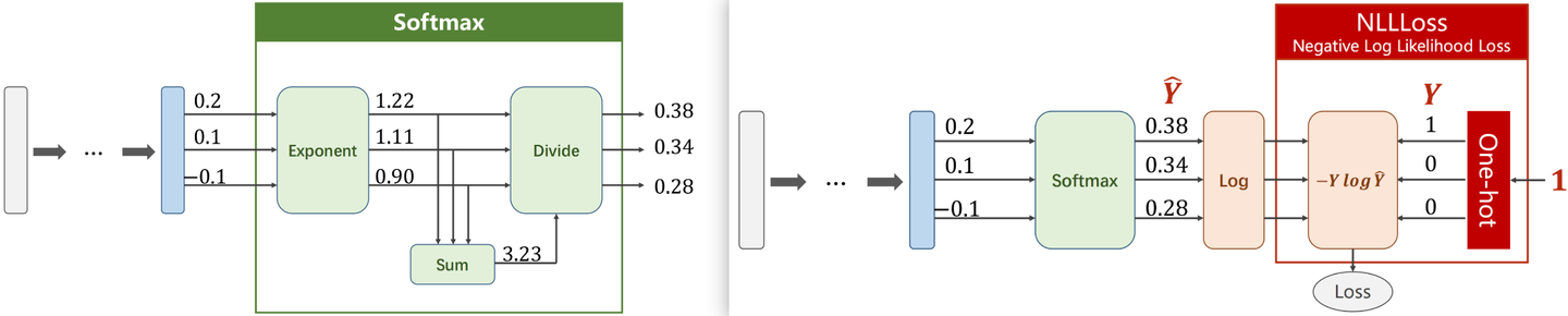 分类问题的损失函数之Cross Entropy Loss & Focal Loss - 知乎