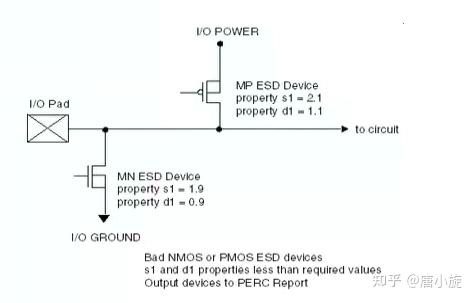 PERC -- topology - 知乎
