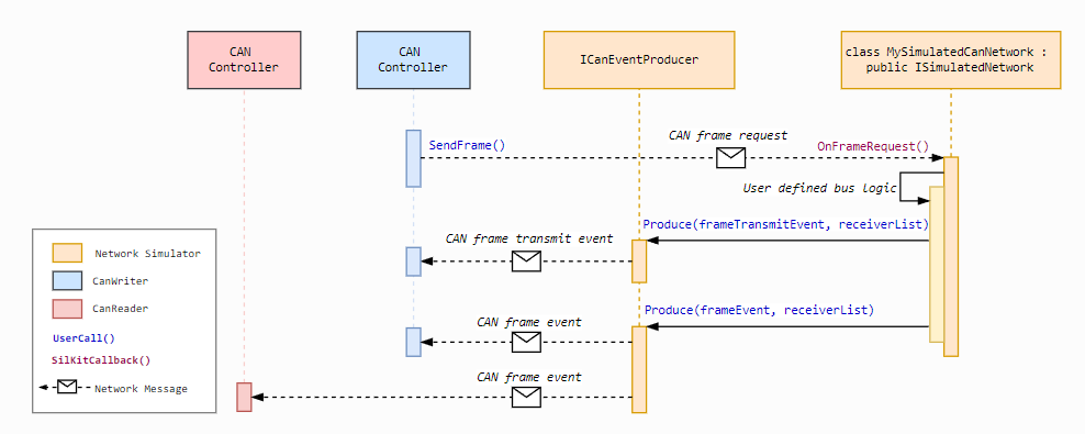 面向SDV的在环测试深度解析——仿真中间件SIL KIT应用篇 - 知乎