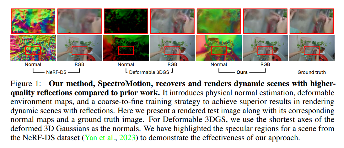 NeRF/3DGS&Beyond10.27（LVSM、VR-Splatting、无排序GS、EF-3DGS、3DGS-Enhancer、3D-Adapter、实时视频重照明 ...