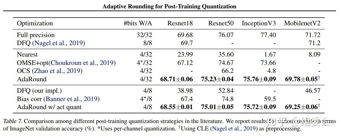 神经网络量化白皮书（6）后量化算法AdaRound - 知乎