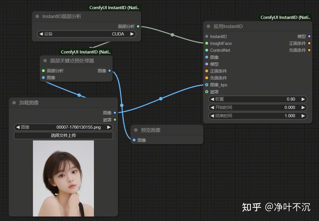 ComfyUI- 换脸系列 - InstantID - 知乎