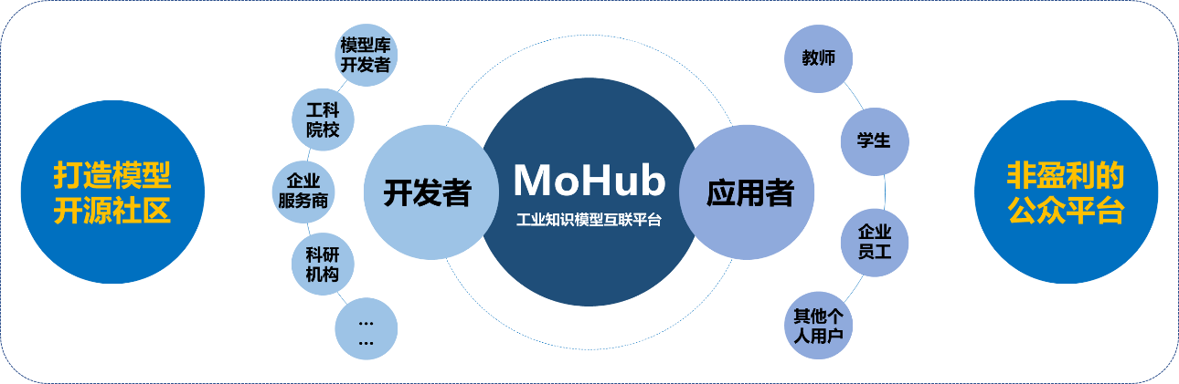 一文详解工业知识模型互联平台MoHub - 知乎