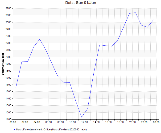 MacroFlo自然通风模拟概述 - 知乎