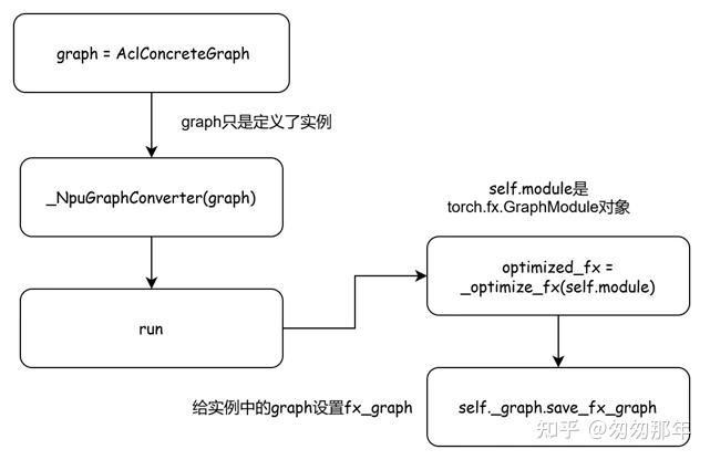 Ascend Pytorch ACLGraph - 知乎