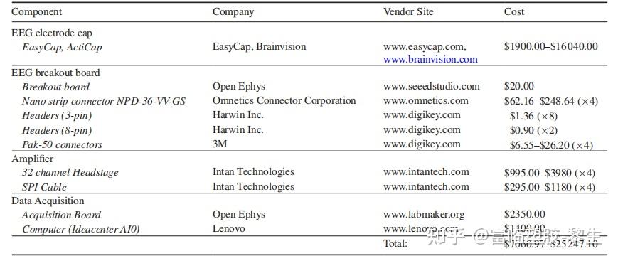 Open Ephys 脑电图（Open Ephys + EEG）：一种模块化、低成本、开源的人体神经记录解决方案 - 知乎