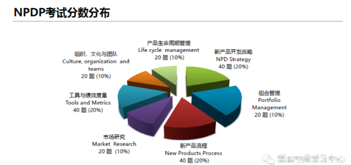 2023年NPDP证书备考超详细攻略+资料共享！ - 知乎