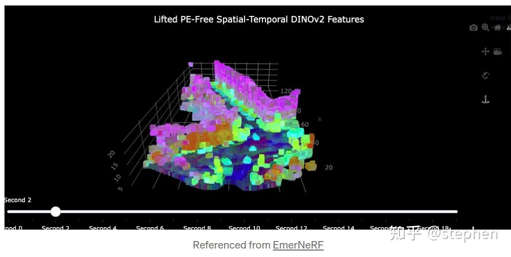 NeRF/3DGS based SLAM究竟有哪些实际的应用场景？ - 知乎