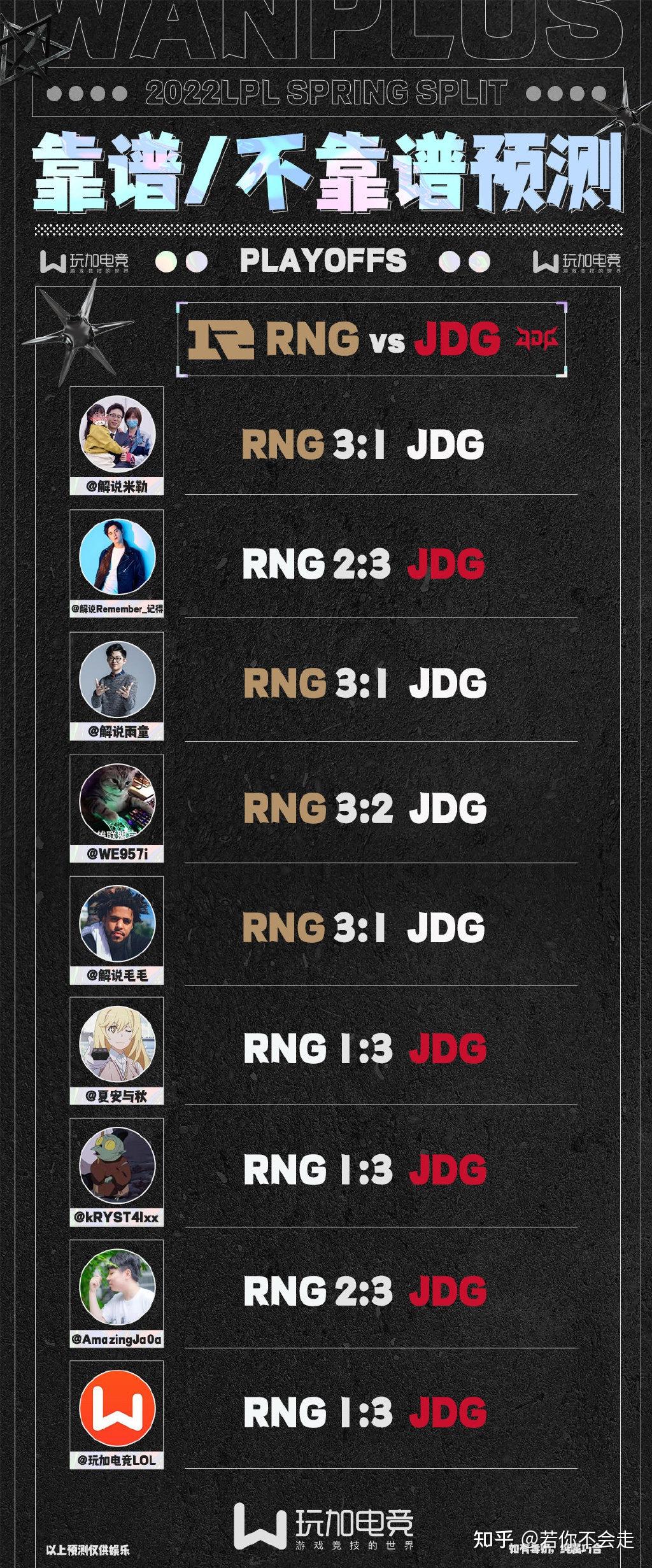 RNG迎战JDG：左手深夜特训369，解说预测更看好JDG - 知乎
