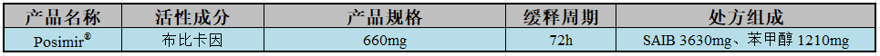 药物递送（十四）——原位凝胶技术 - 知乎