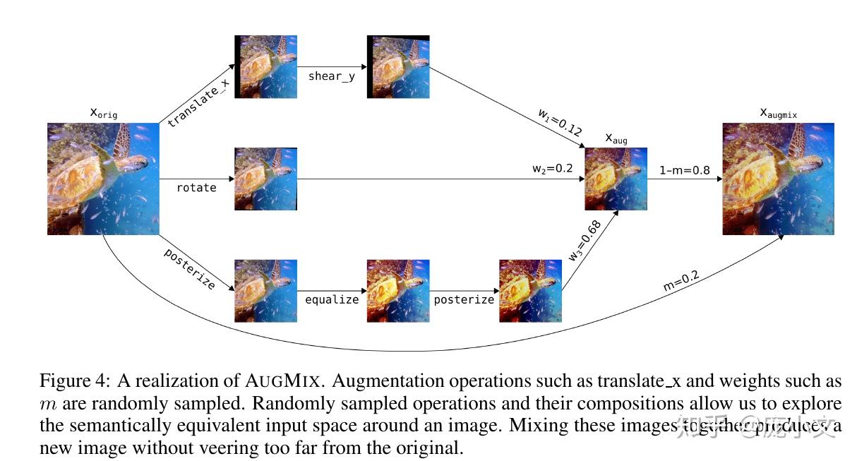 AUGMIX 简介 - 知乎