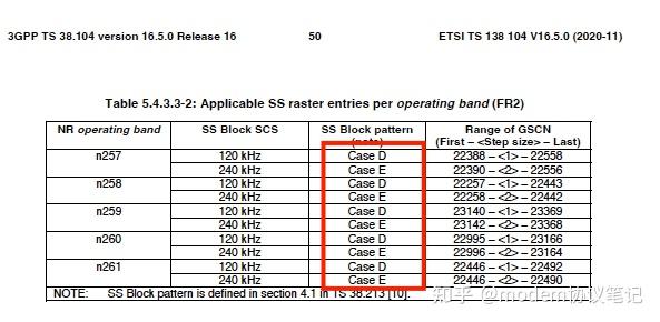 NR小区搜索(一) SSB - 知乎