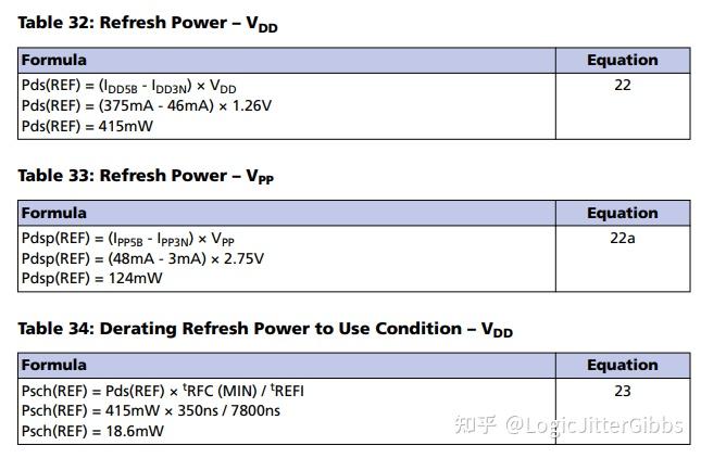 Ddr 学习时间 Part A 2:学习 Micron Ddr4 Tn 40 07: Ddr4 功耗估算 2 完 知乎