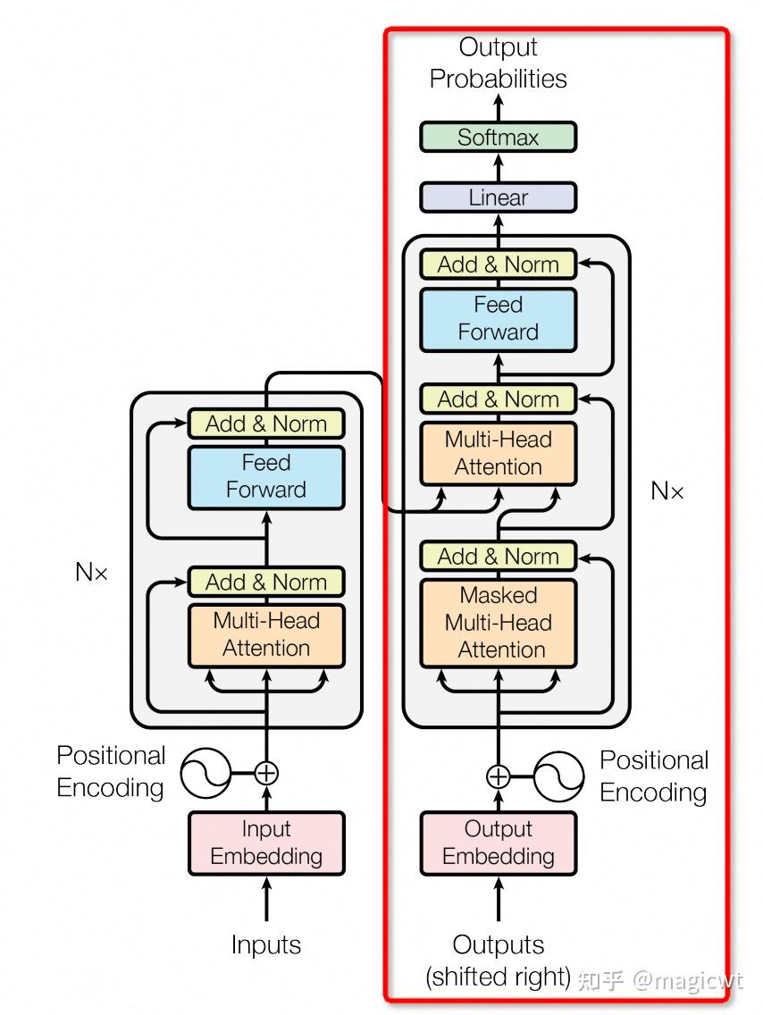 GPT等decoder-only transformer为什么叫causal transformer？ - 知乎