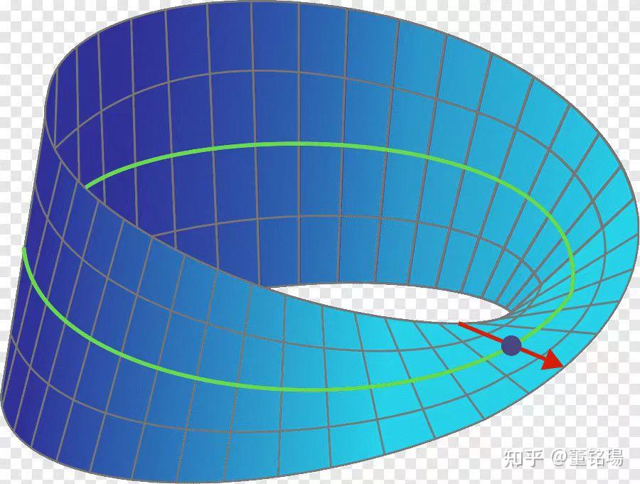 电动力学：莫比乌斯环的电势Electrodynamics:Electric potential of Mobius Strip - 知乎