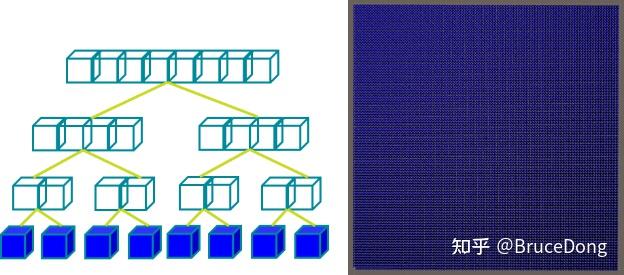 HLOD(Hierarchical Level of Detail) - 知乎