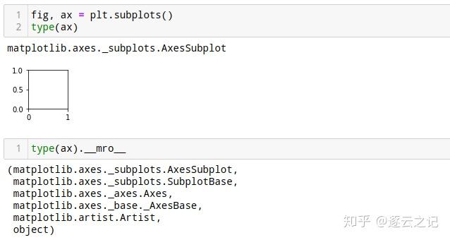 matplotlib刨根问底系列之一：plt，fig，ax(axs)到底是什么? - 知乎
