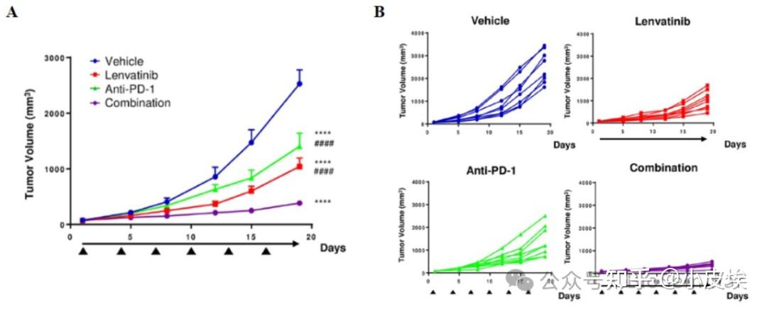 高引专栏(II) | PLOS ONE上比肩顶刊的论文原来是这样的…… - 知乎