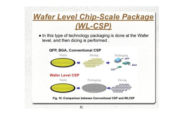 半导体“晶圆级芯片封装（WLCSP）”工艺技术的详解； - 知乎