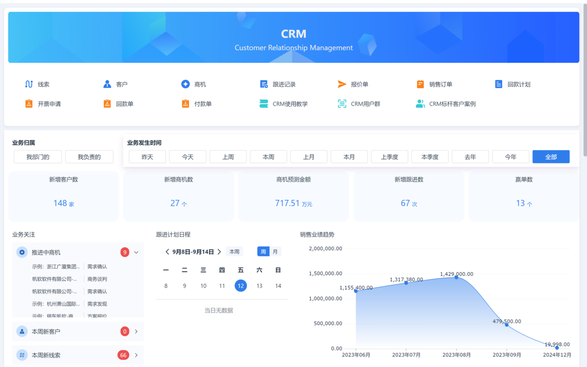 SRM、CRM、SCM到底啥关系？一张图讲清三大系统如何打通采购与客户 - 知乎