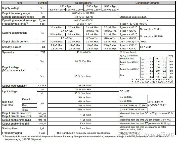 SG-8018CA (0.67-170MHZ)：EPSON可编程晶振、晶体振荡器 - 知乎