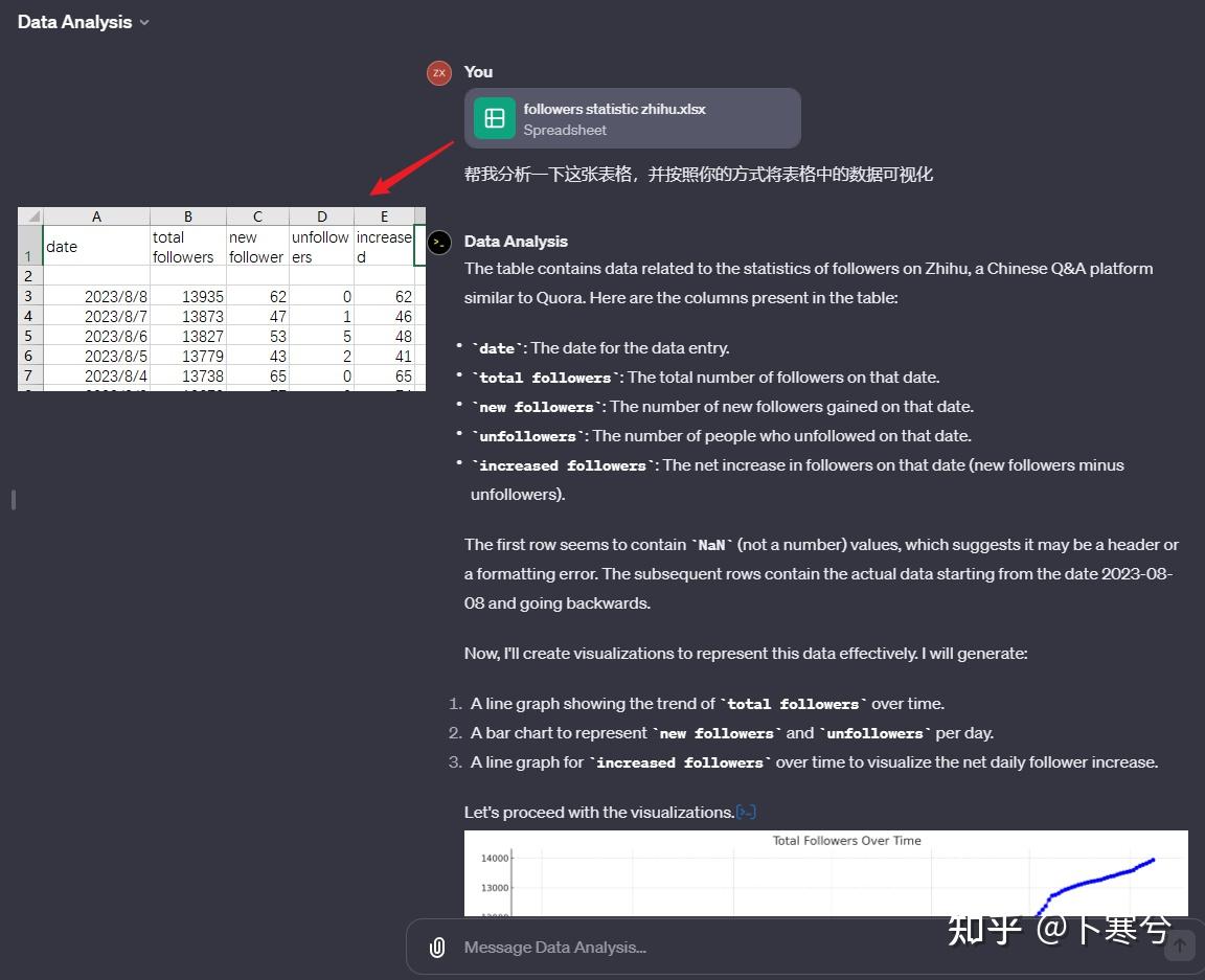 全新版 ChatGPT 使用体验——OpenAI 16 款 GPTs、All Tools - 知乎