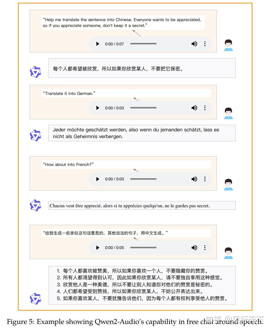 Qwen2-Audio 技术报告 - 知乎