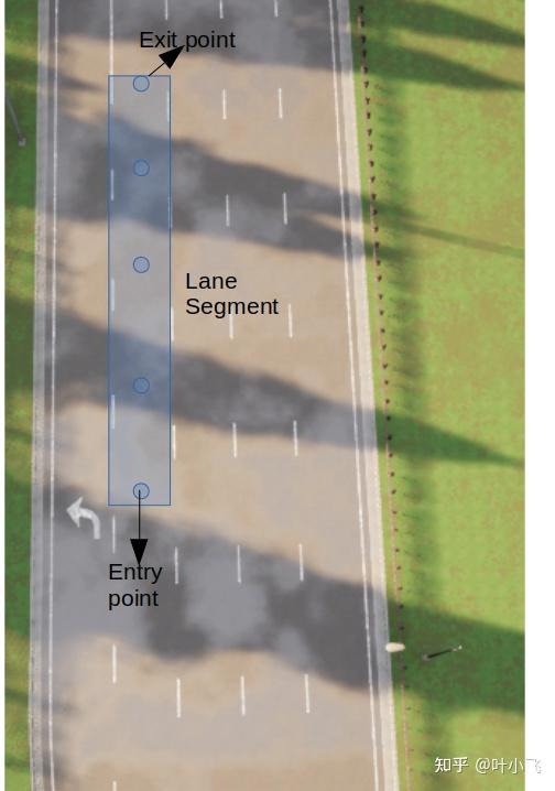 史上最全Carla教程 |（六）一文解析CARLA的行为规划（上） - 知乎
