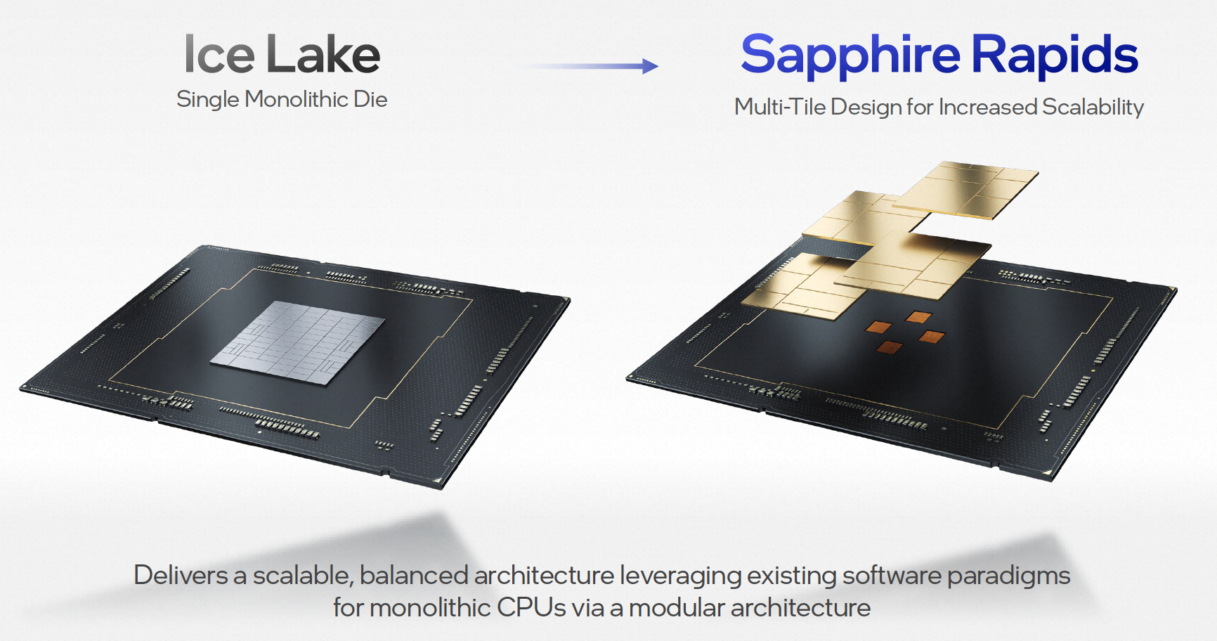 Intel第四代至强可扩展处理器SPR - 知乎