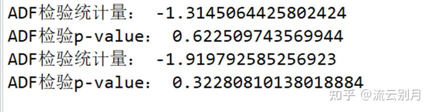 向量自回归模型（VAR）分析步骤——以沪深300和中证1000指数为例 - 知乎